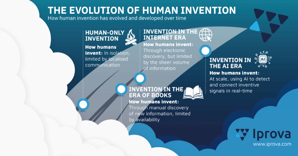 Iprova: Diese Technologie unterstützt Menschen im Innovationsprozess ...